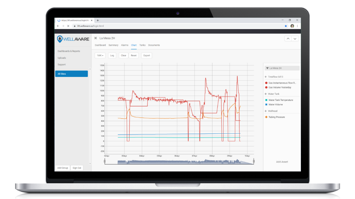 WellAware Platform Tour | WellAware