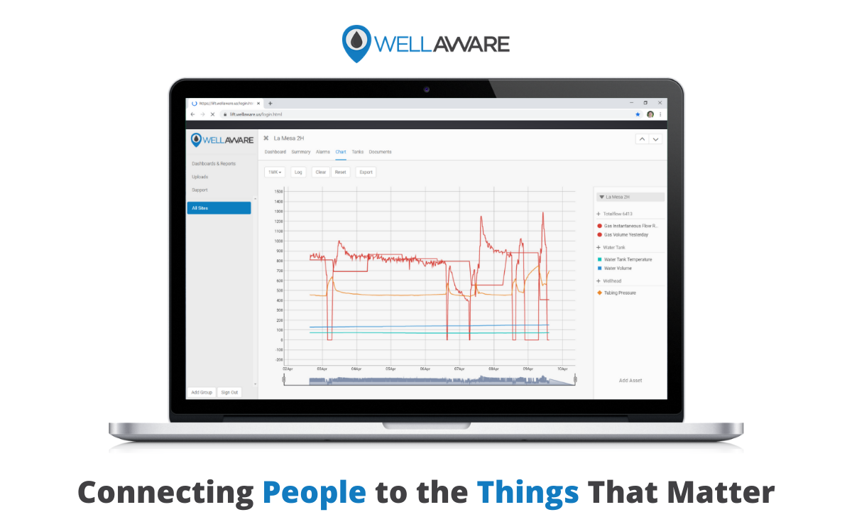 WellAware Platform Tour | WellAware